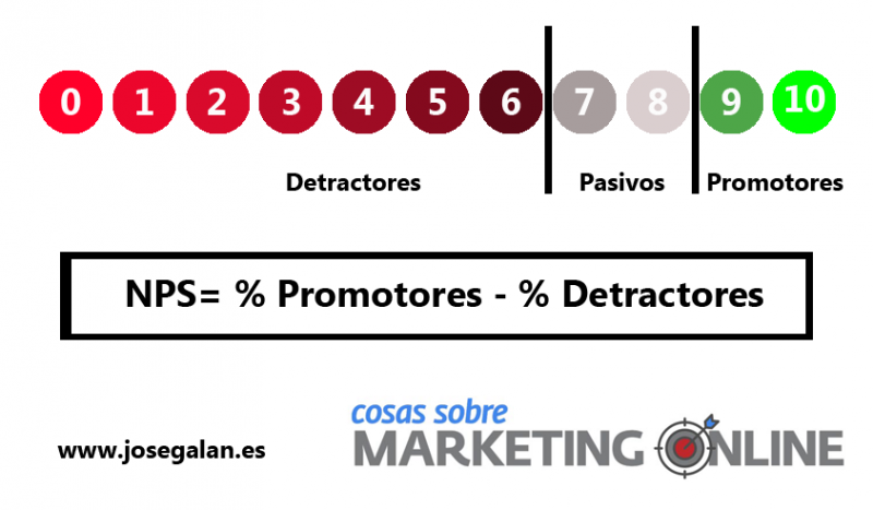 Qué es el NPS y para qué sirve Qué es el NPS y para qué sirve